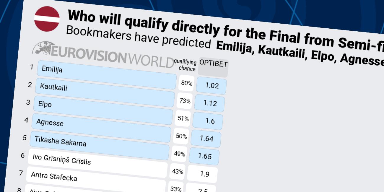 Odds Supernova 2026: Semi-final 1
